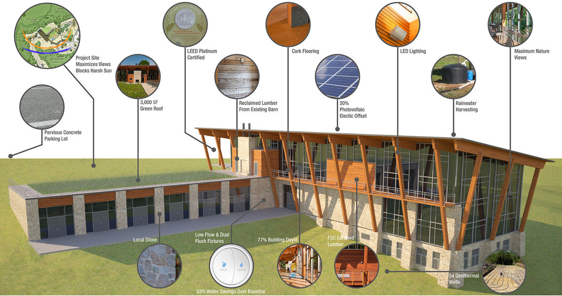 GWWO Architects | Projects | Robinson Nature Center